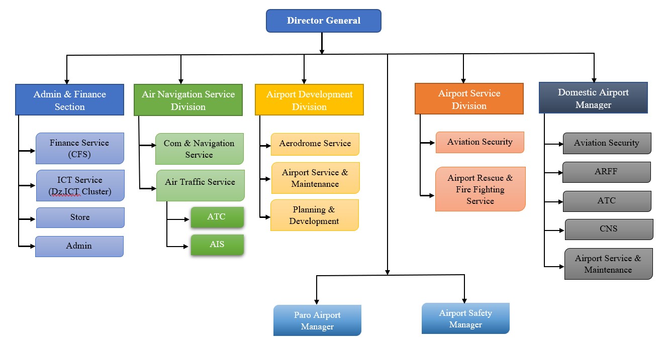 Paro International Airport